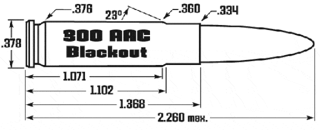 The .300 Blackout Cartridge: Ultimate Stealth Cartridge - Powder & Lead